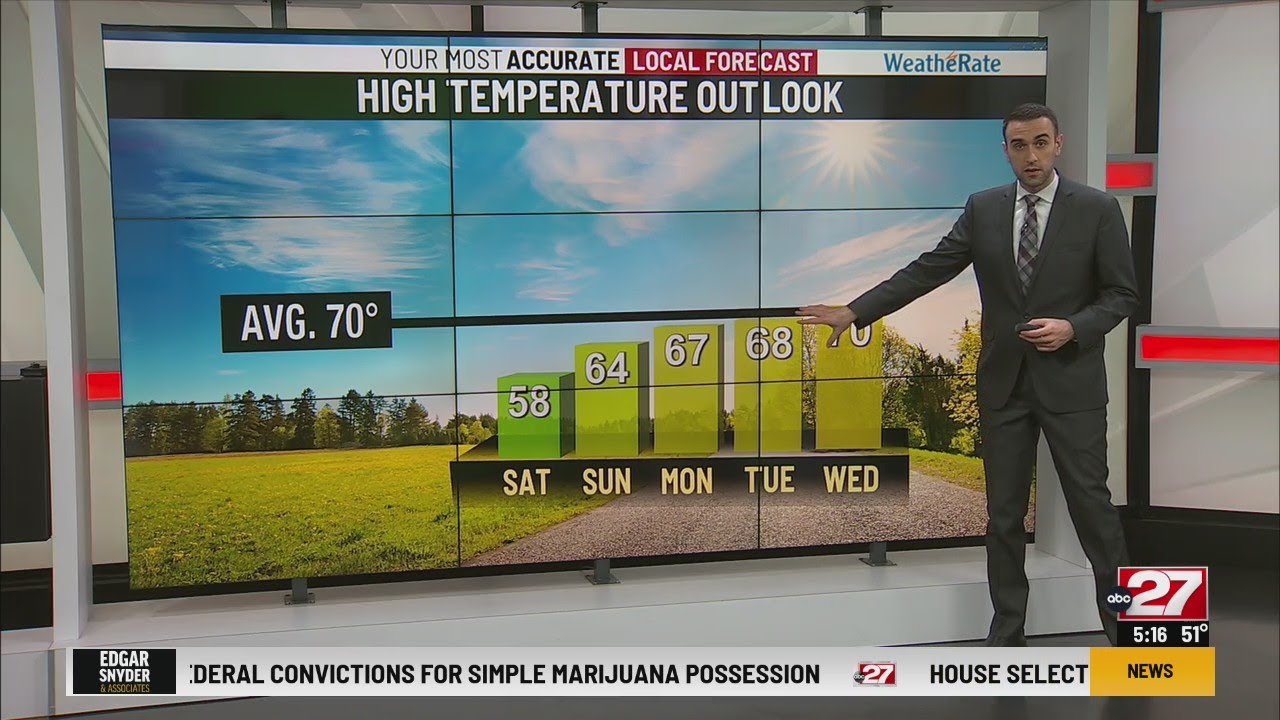 Adis Juklo's Friday AM Forecast - YouTube