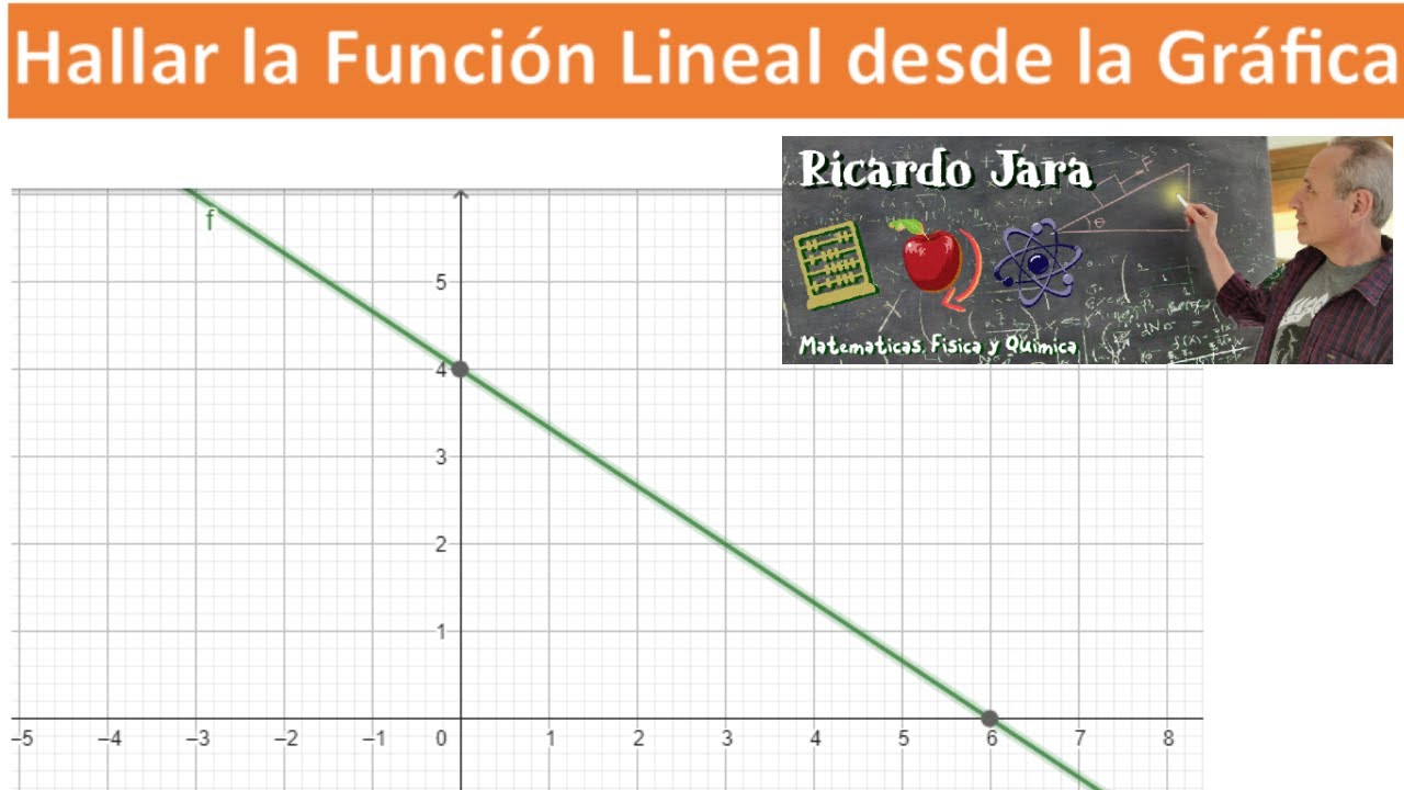 La función lineal desde la Gráfica - YouTube