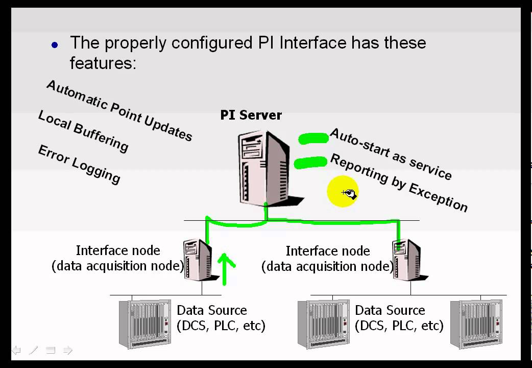 OSIsoft: Introduction to PI interfaces. v3.4.375 - YouTube