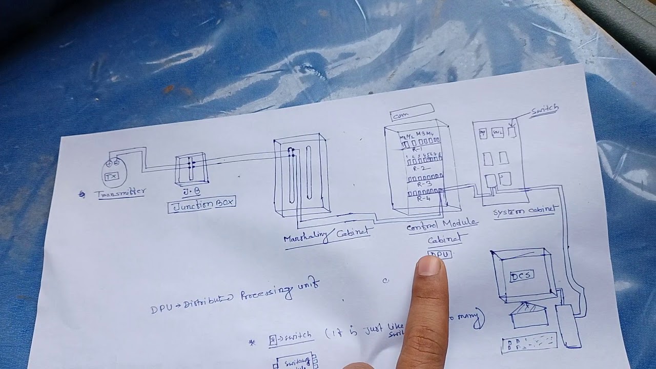 FULL CONNECTION DIAGRAM OF DCS TO FIELD DEVICE'S - YouTube