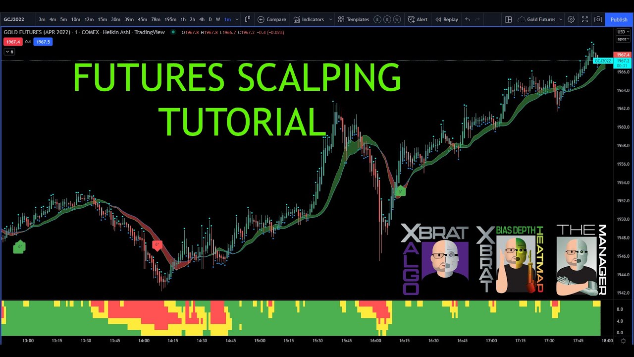 Futures trading scalping strategy tutorial - YouTube