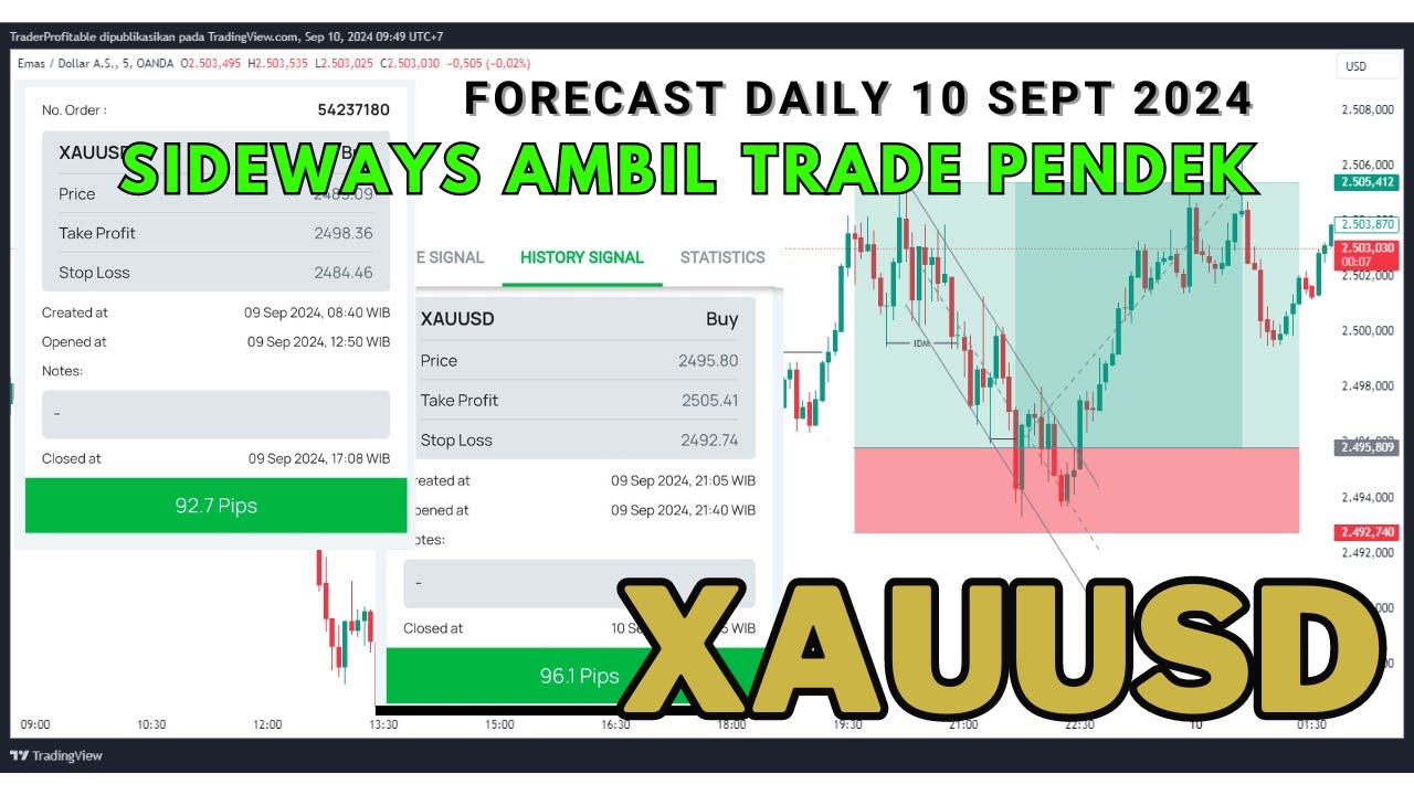 FORECAST DAILY XAUUSD SELASA 10 SEPTEMBER 2024 : MARKET SIDEWAYS ‼️ ...