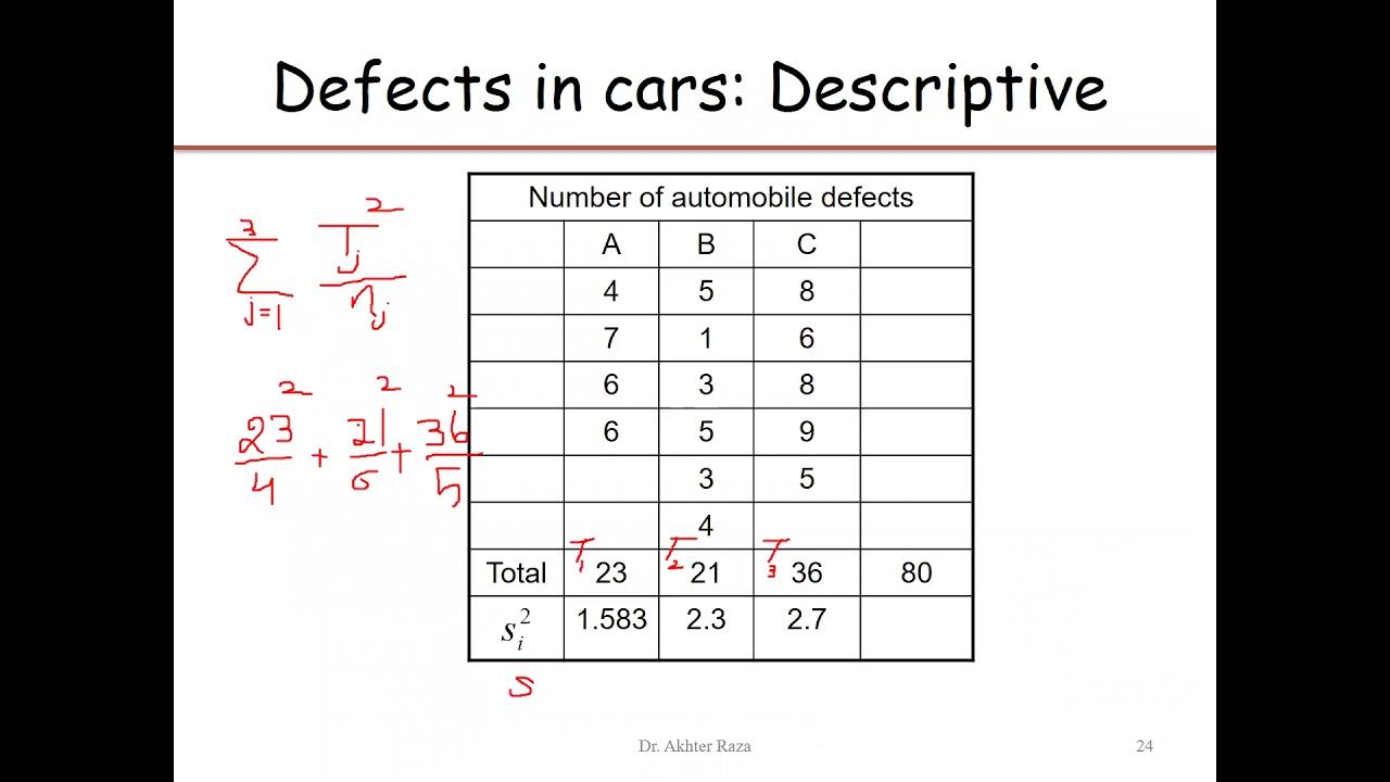 ANOVA complete case of defects in cars - YouTube