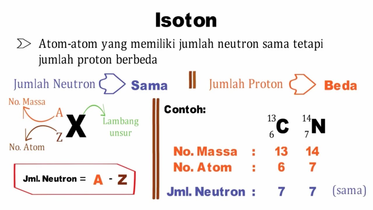 X.1.f. Isotop, Isobar, dan Isoton (Teori) - YouTube