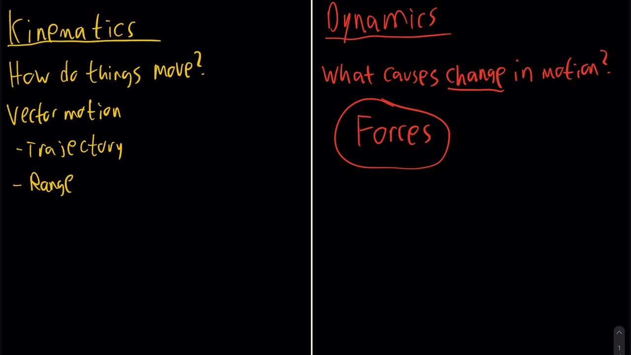 Intro to Dynamics and Newton’s First Law of Motion - YouTube