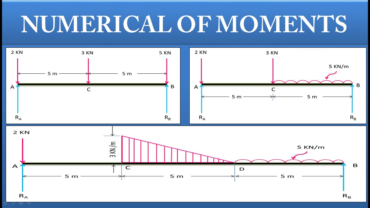 Numerical of Moments | Engineering Mechanics - 13 - YouTube