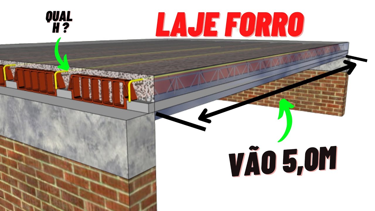 Tutorial - Como Calcular uma LAJE forro no vão de 5,0m [APRENDA URGENTE ...