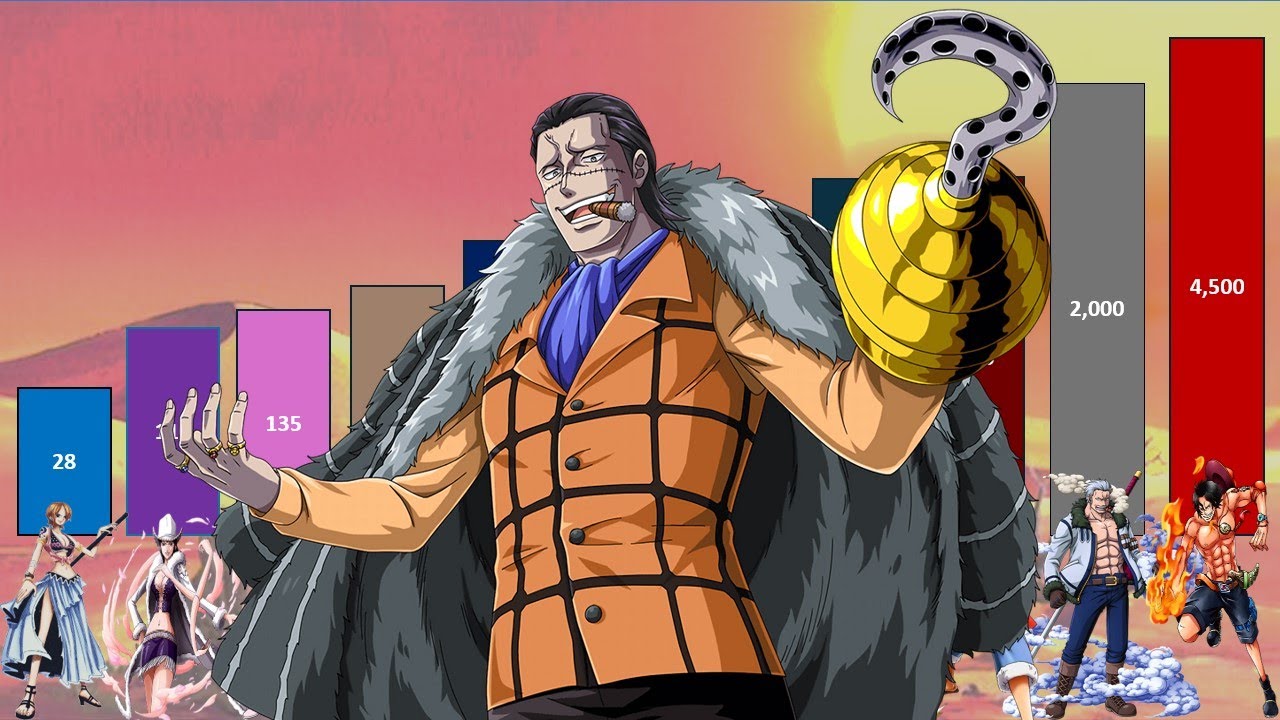 Top 25 Strongest Alabasta Saga Characters Power Levels (2024) - YouTube
