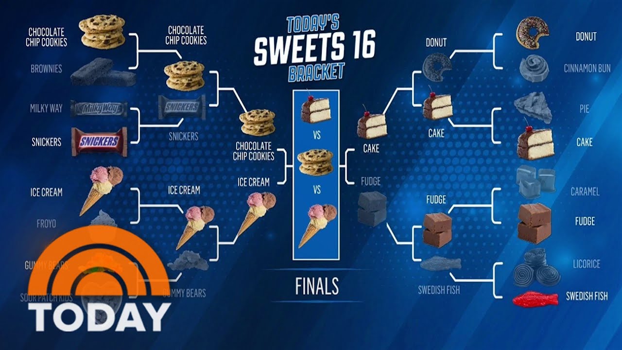 TODAY’s ‘Sweets 16’ Bracket gets a tie between cookies, ice cream - YouTube