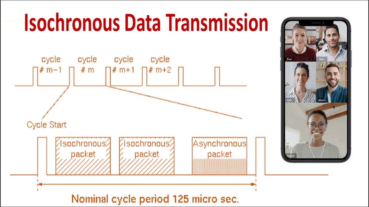 Isochronous Data Transmission | আইসোক্রোনাস ডেটা ট্রান্সমিশন - YouTube
