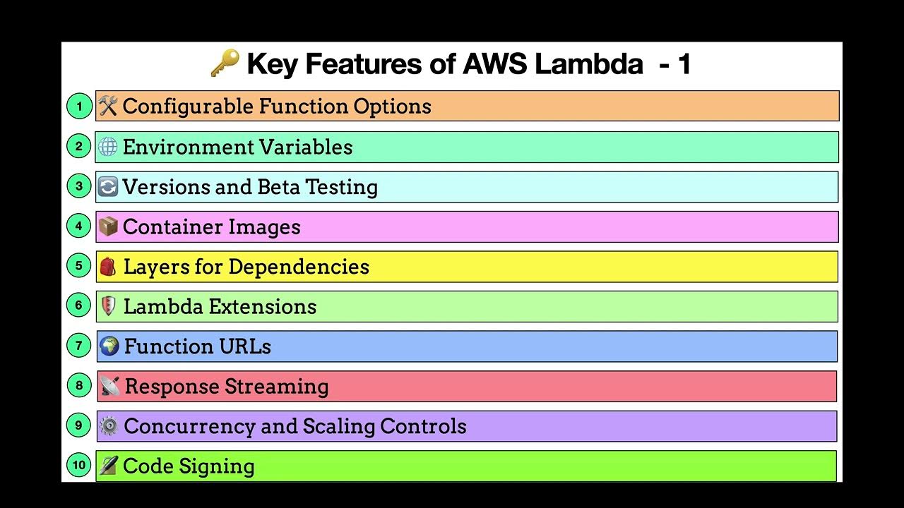 AWS Lambda - YouTube