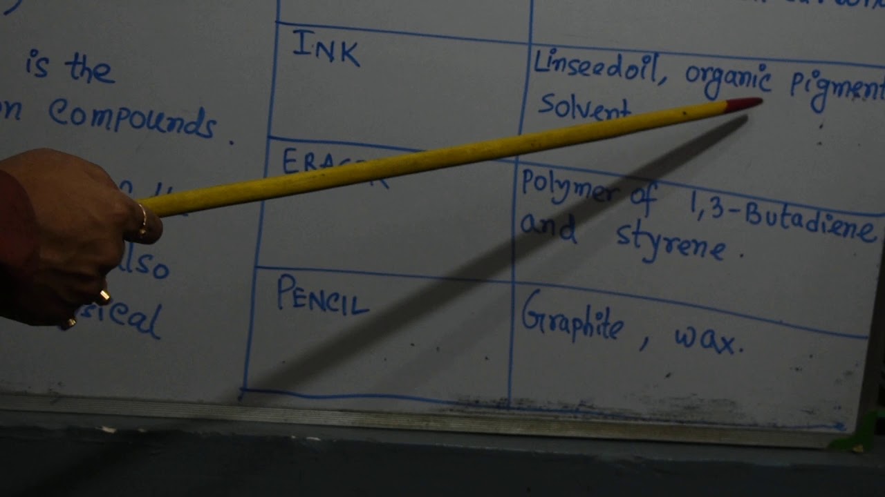 CLASS 6. INTRODUCTION TO CHEMISTRY. - YouTube