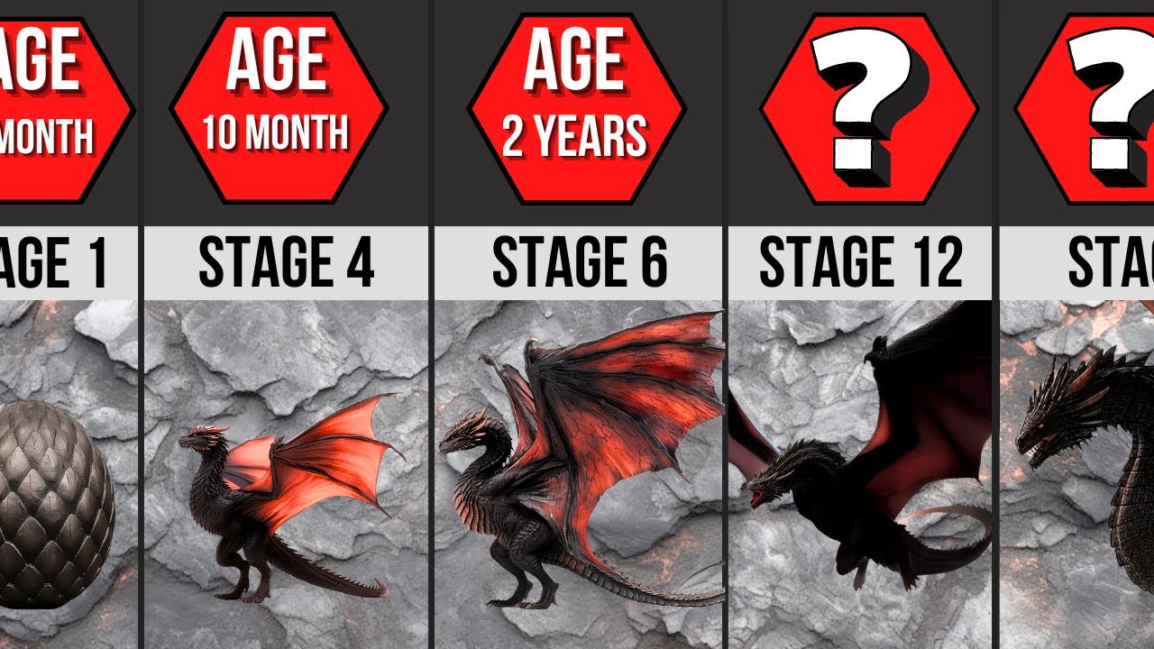 Evolution Of Balerion | By Stages | House of the Dragon - YouTube