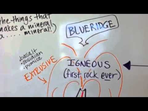 Rocks & Minerals Concept Map - YouTube