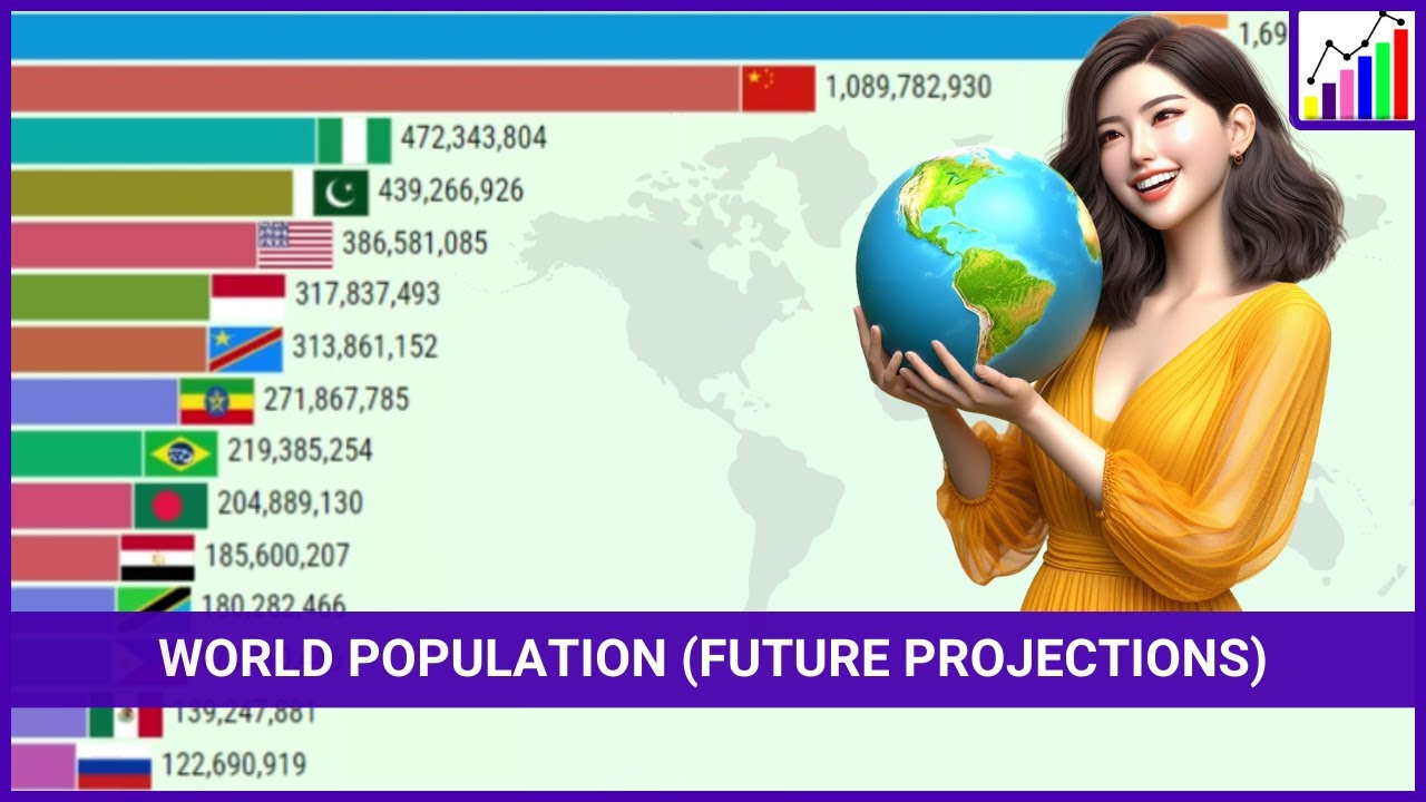 Top Countries by Projected Future Population (2020 - 2100) - YouTube