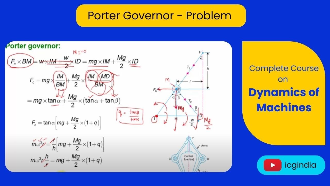 Porter governor | Governing equation - YouTube