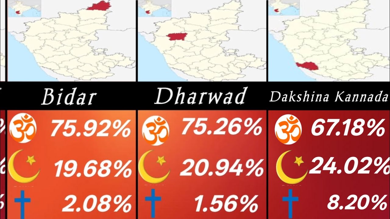 Religious Demographics in Karnataka : Hindus, Muslims, Cristinanty # ...