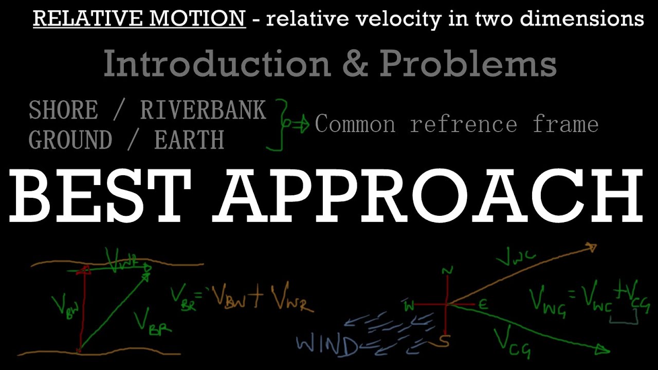 Relative Velocity in Two Dimensions | Basic introduction and solution ...