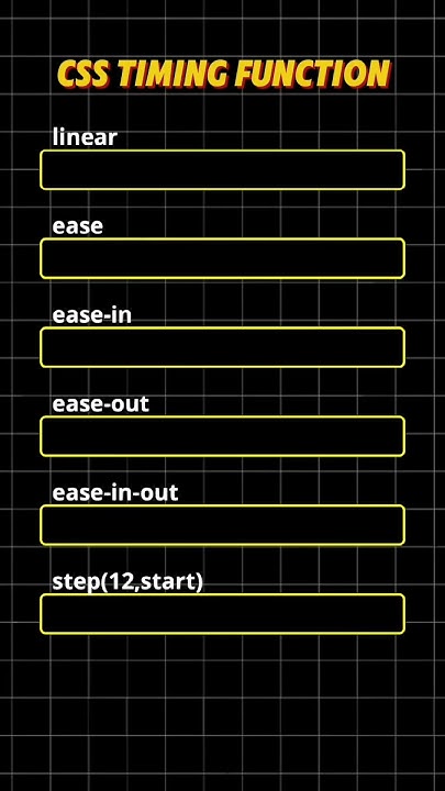 Mengenal Lebih Jauh Css Coding Cssattribute Belajarcoding Youtube