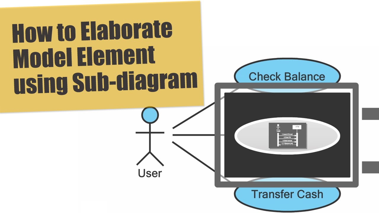 How to Elaborate Model Element using Sub-diagram - YouTube