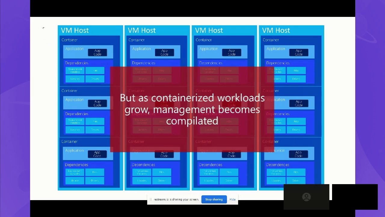 Workshop Module 4: Deploying Microservices to Kubernetes Workshop Module 4: Deploying Microservices to Kubernetes