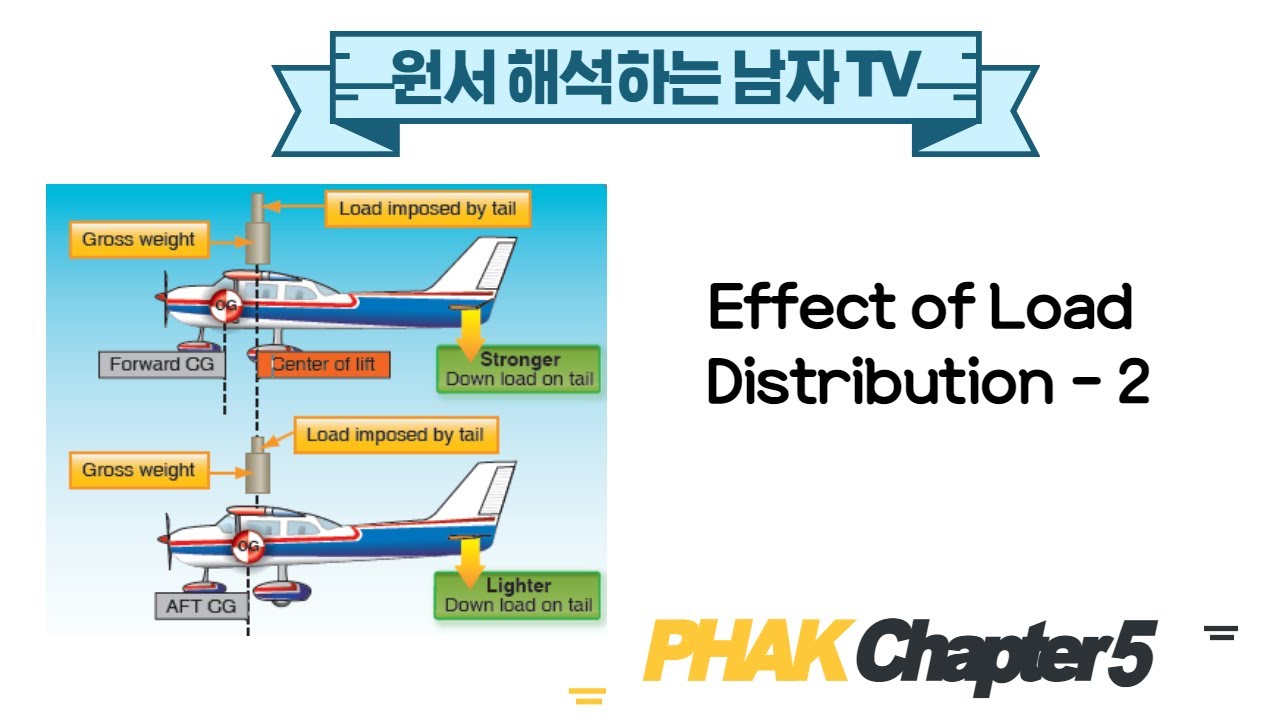 [원서 해석하는 남자] PHAK Chapter 5 (80편 Effect of Load Distribution - 2) - YouTube