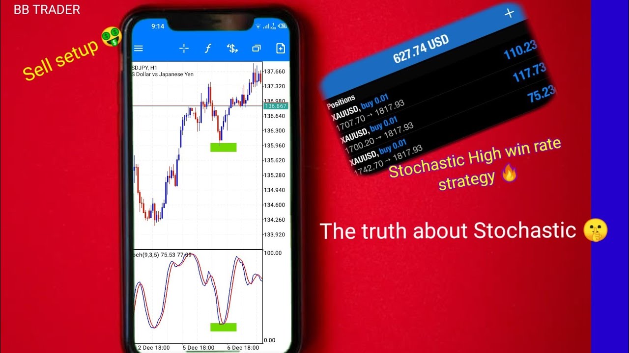 Stochastic Trading strategy | scalping strategy - YouTube