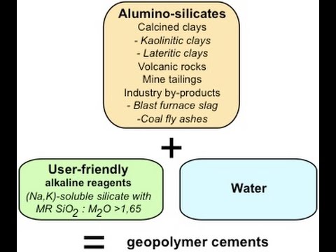 Geopolymer concrete - YouTube