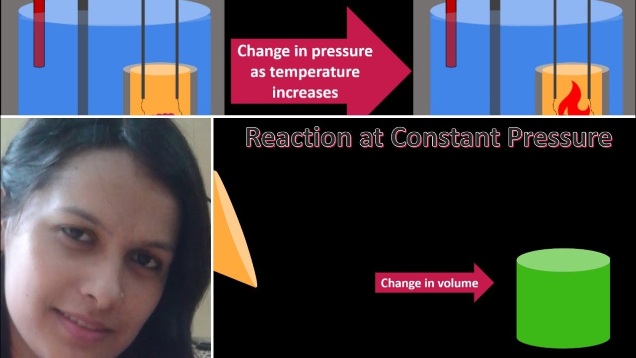 11th||RELATIONSHIP BETWEEN HEAT OF REACTION AT CONSTANT PRESSURE AND ...