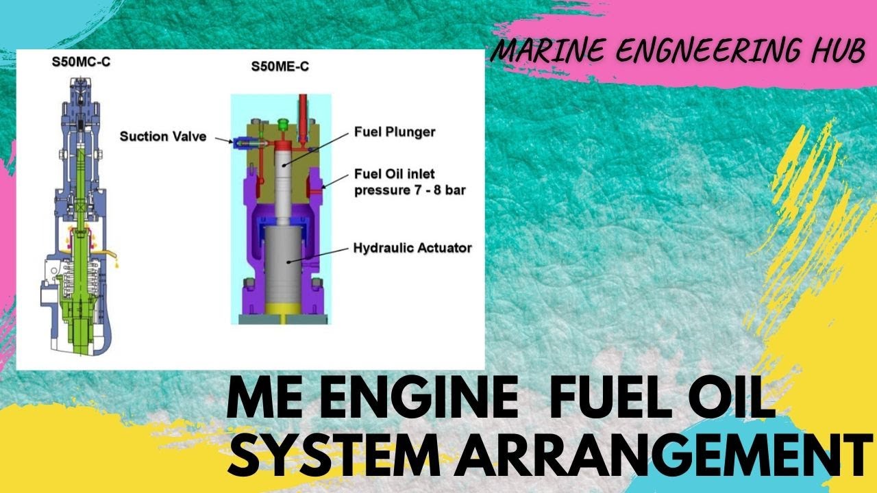 difference between MC and ME engine in designing of fuel oil system ...