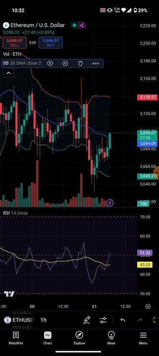 Adding alerts in Trading View - YouTube