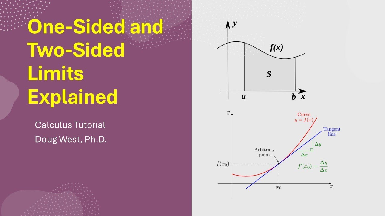 One-Sided and Two-Sided Limits Explained | Calculus - YouTube