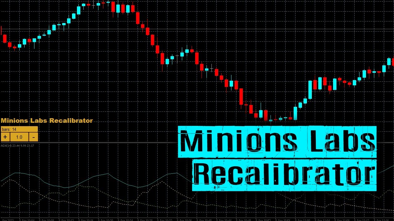 Minions Labs Recalibrator - MT5 Tool - YouTube