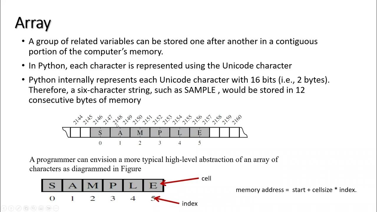 Chapter ArrayList-Lecture#2_20/3/2023 - YouTube