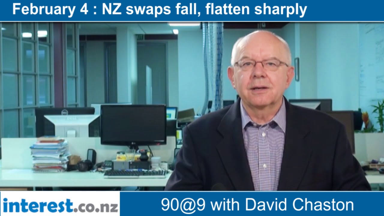 90 seconds @ 9am : NZ swaps fall, flatten sharply - YouTube