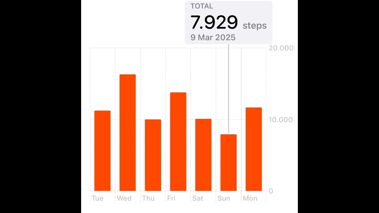 🚶‍♂️ 10.000 Steps Challenge - March 9, 2025 🚶‍♂️ - YouTube