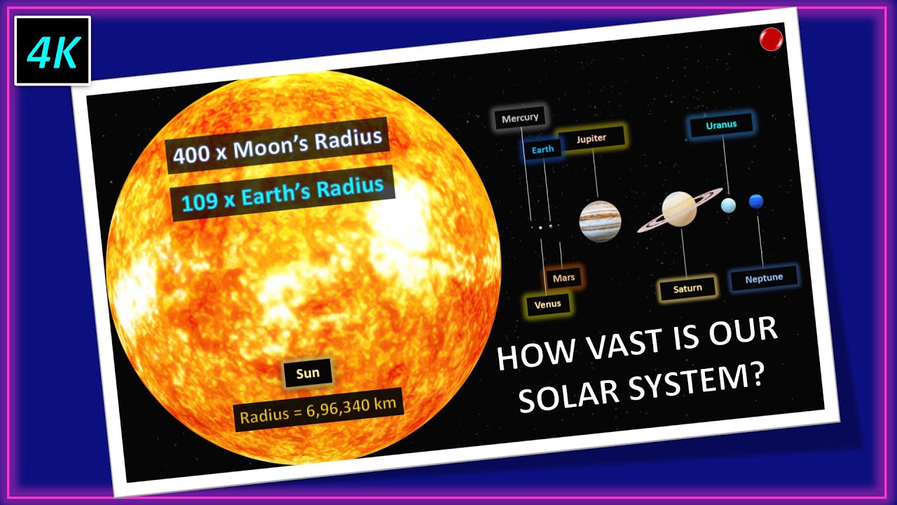 Size of Solar System? |Planets Size Comparison| #solarsystem #planets #astroscience - YouTube Music
