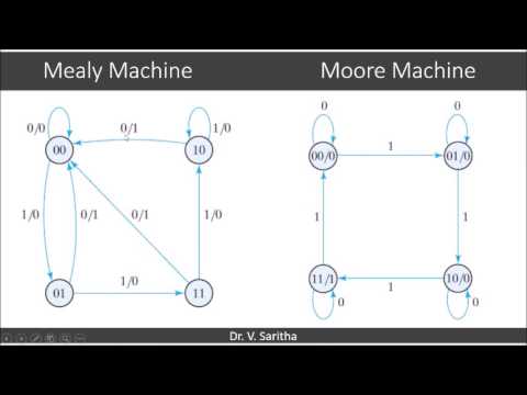 finite state machines - YouTube
