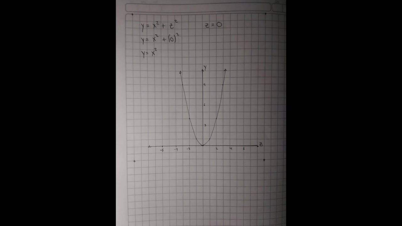 Cómo graficar un paraboloide (Matemáticas III) - YouTube