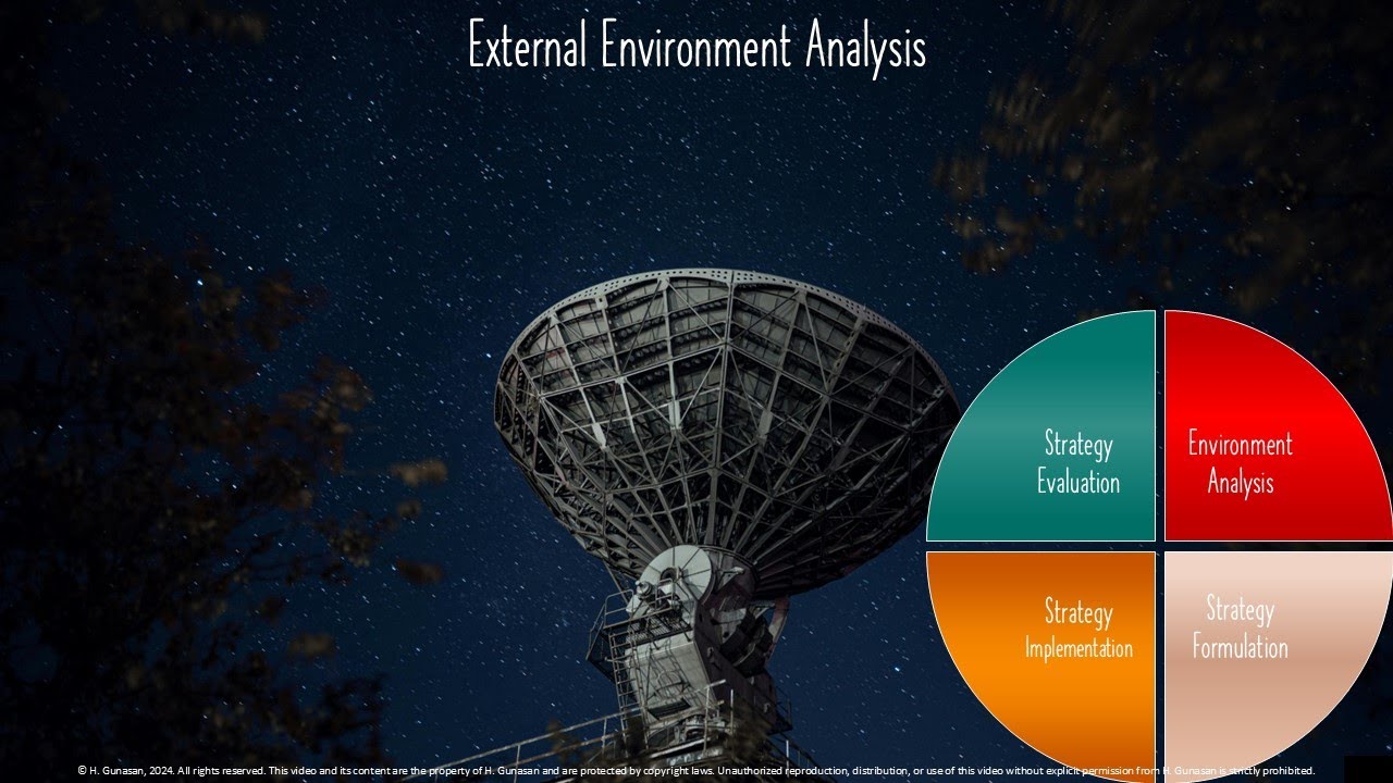 External Environment Analysis: Frameworks and Examples - YouTube