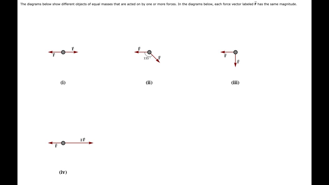 [Chemistry] The diagrams below show different objects of equal masses ...
