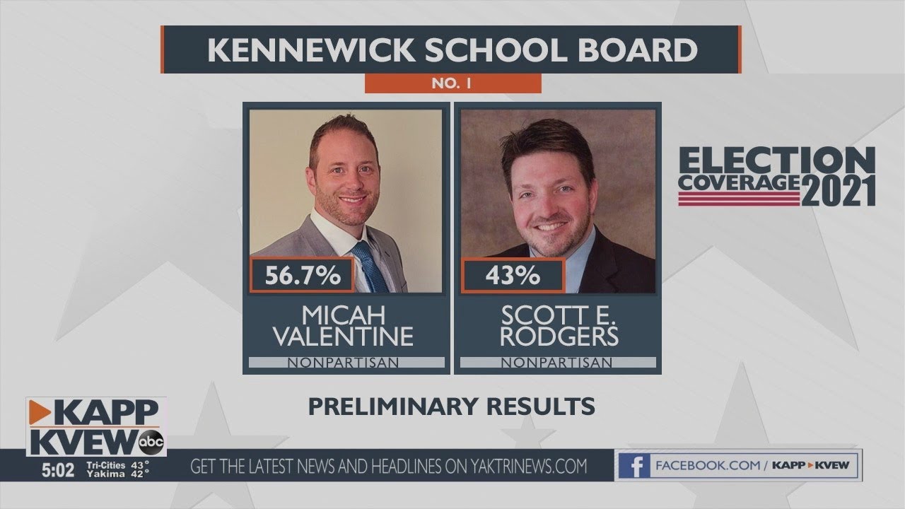 Kennewick School Board Preliminary Election Results - YouTube