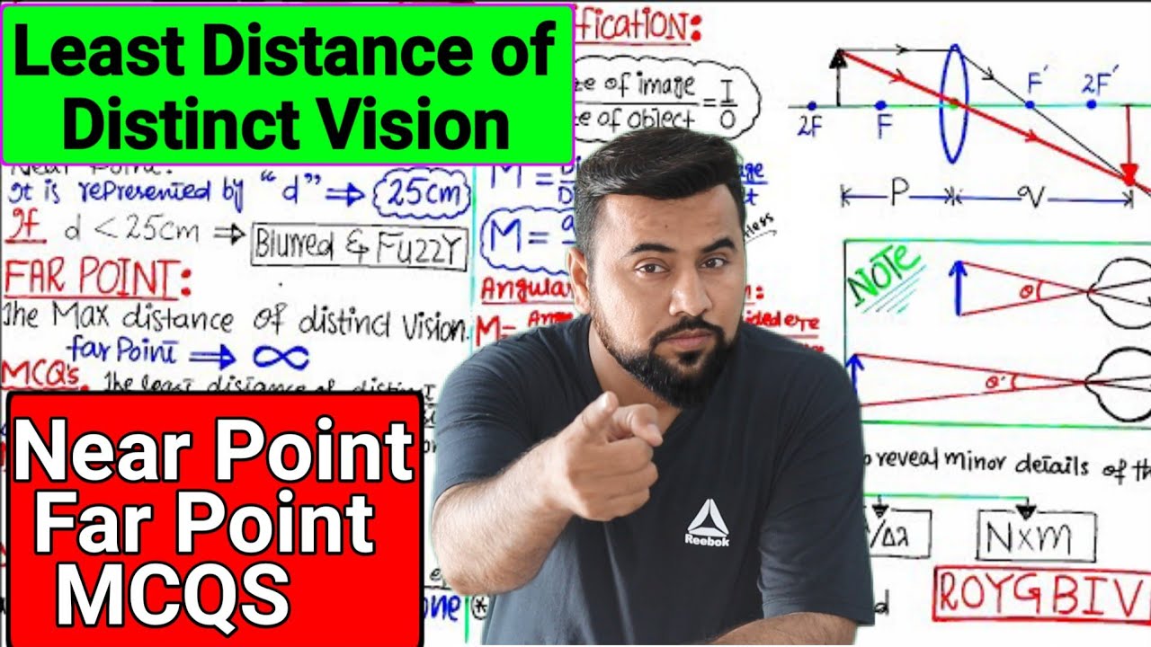 Least Distance Of Distinct Vision | FSc First Year PHYSICS | Chapter 10 ...