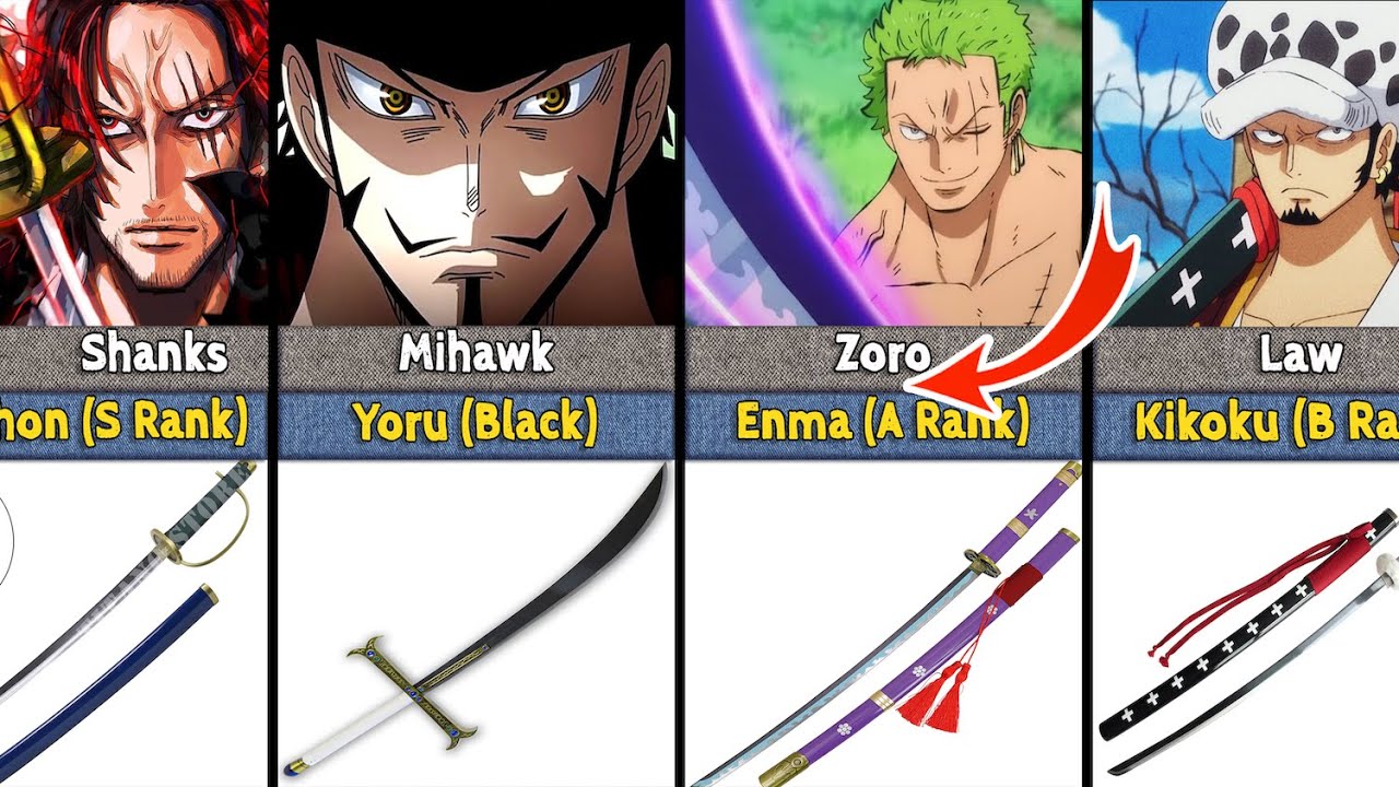 Which is the Strongest Sword in One Piece? - YouTube