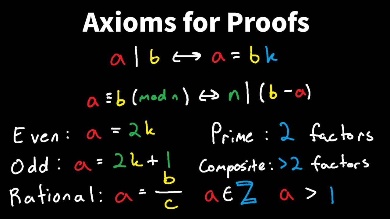 Introduction to Axioms for Proofs - Divisibility, Modulo, Parity ...