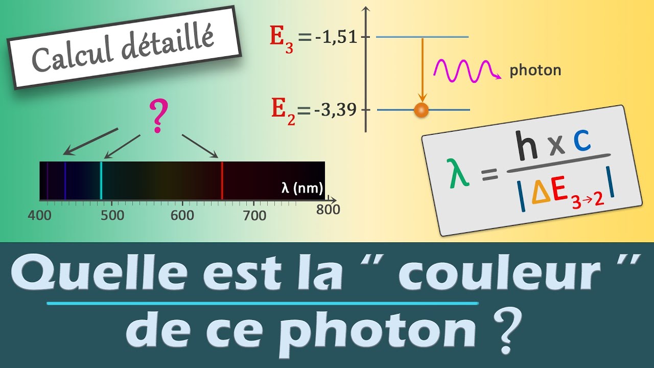 Interaction lumière matière | Déterminer la "couleur" du photon émis ...