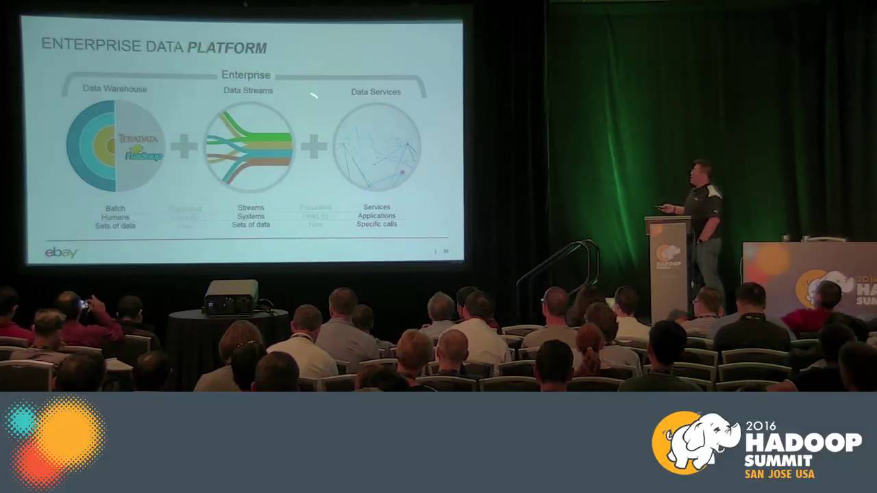 Governed Self Service Analytics at eBay - YouTube