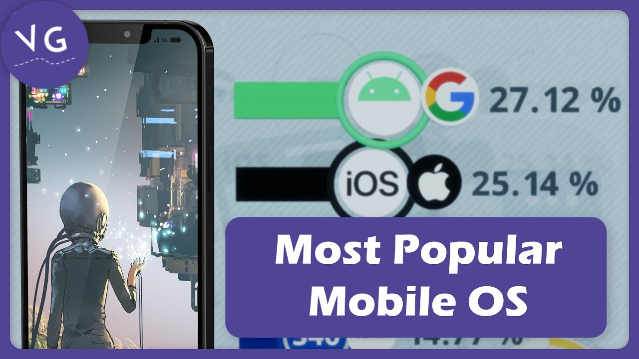 Ios Vs Android Mobile Operating System Market Share Youtube