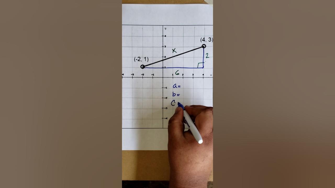 Finding Distance using Pythagorean Theorem April 5, 2020 - YouTube