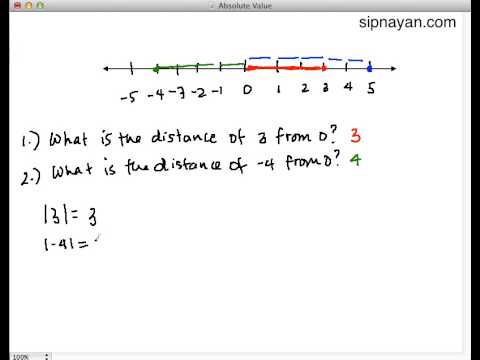 Introduction to Absolute Value of a Number - YouTube